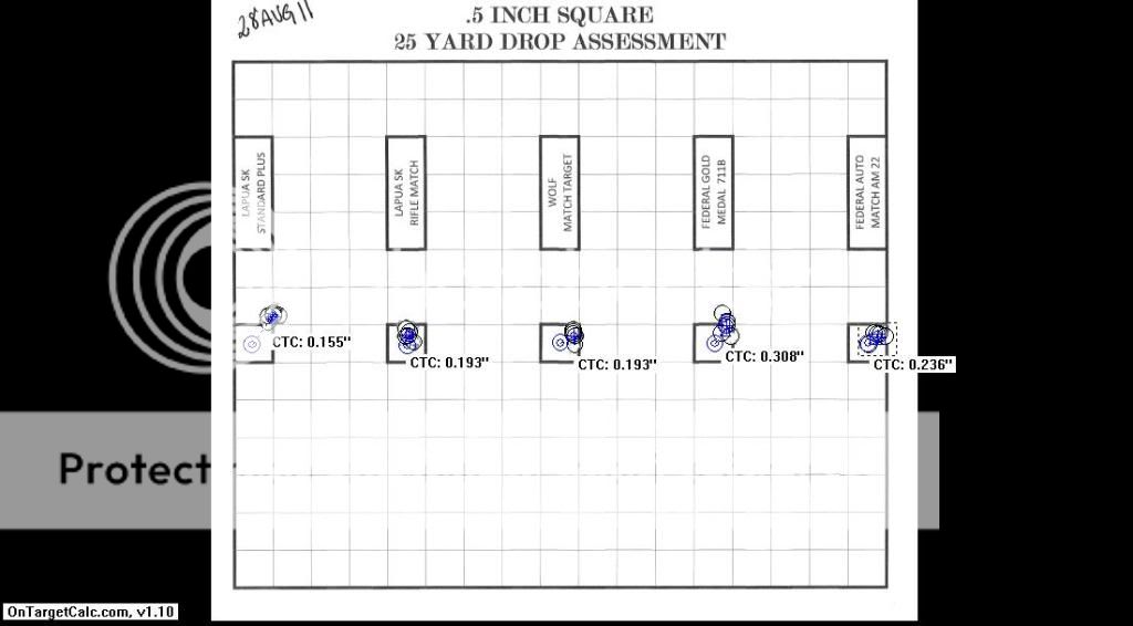 452 trainer ammo test | Rimfire Central Firearm Forum