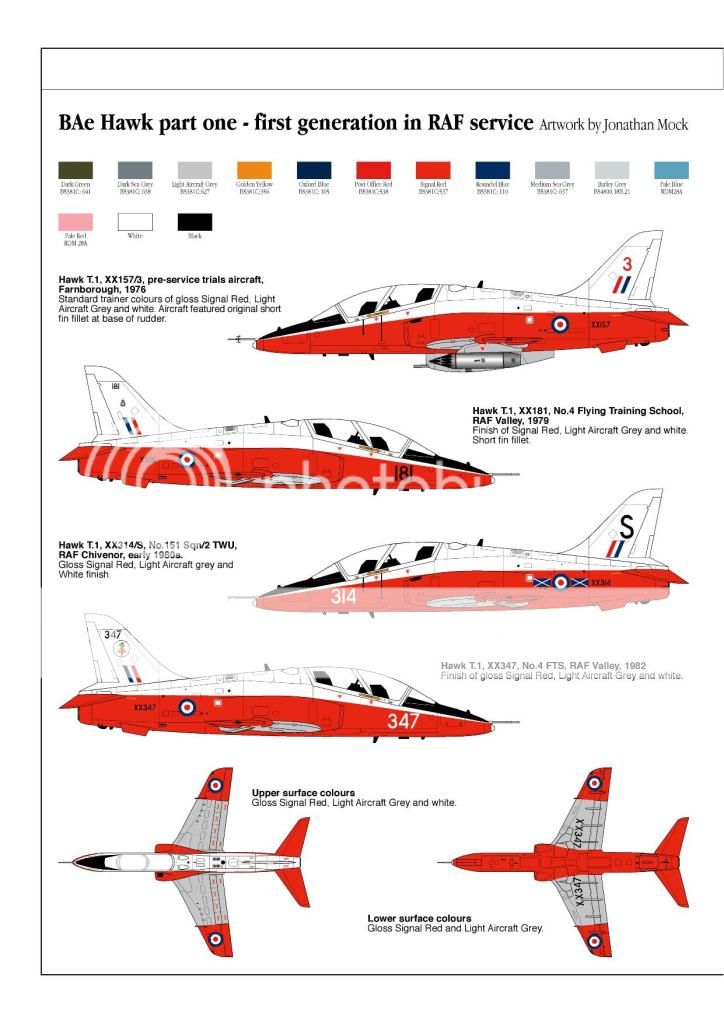 RAF Hawk colours - Aircraft Cold War - Britmodeller.com